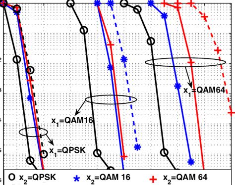 Performance Of Low Rate Stream In 2×2 Bicm Mimo Ofdm System Using 3gpp