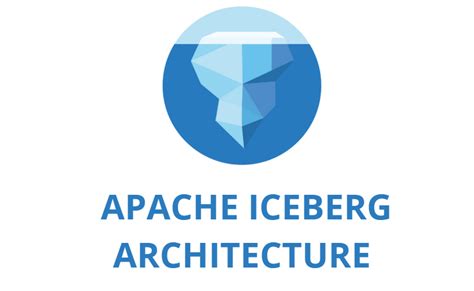 The Architecture Of Apache Iceberg Unlocking The Modern Data Lakes By Rui Carvalho Towards
