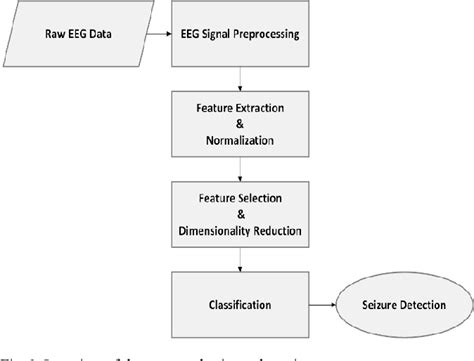 Figure From Epileptic Seizure Detection Using Single Channel Eeg And Artificial Intelligence