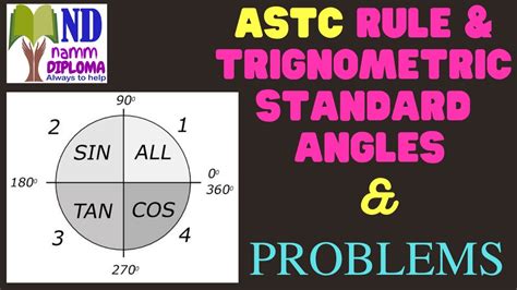Astc Rule Standard Trigonometric Angles Trigonometry Problems C20 Maths 20sc01t 15sc01t