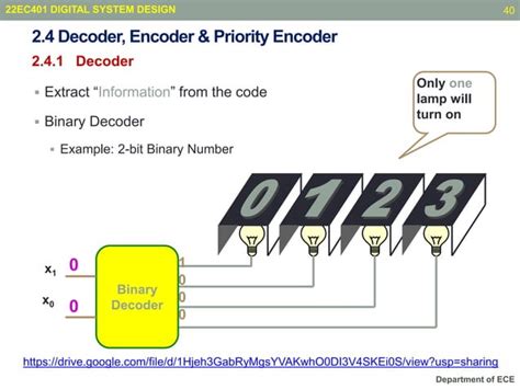 Combinational Circuits Design In Digital System Designpptx