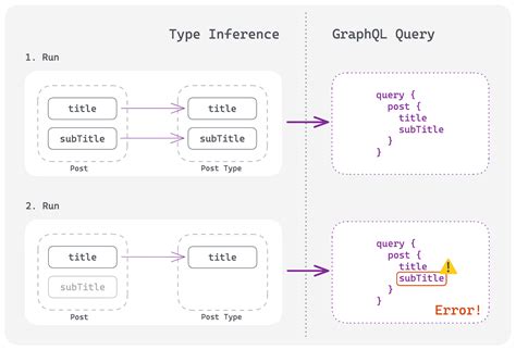 Part Define GraphQL Schema Gatsby