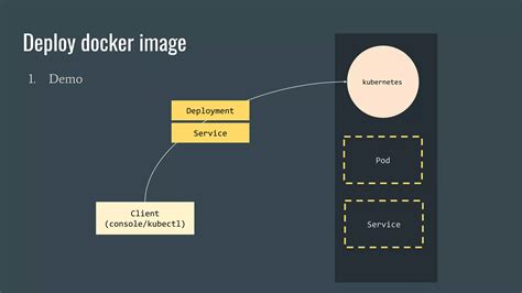 Kubernetes As A Framework For Writing Devops And Microservices Tooling Ppt