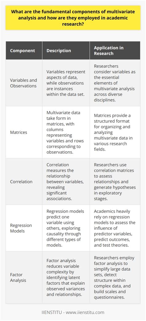 Multivariate Analysis An In Depth Exploration In Academic Research Iienstitu