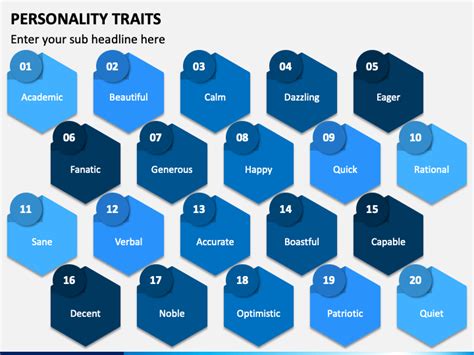 Personality Traits PowerPoint And Google Slides Template PPT Slides