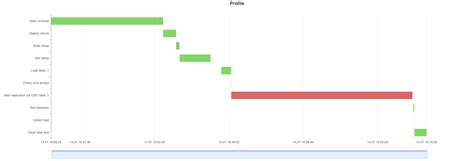 Cdcsdk Data Inconsistency In Connector In Regular Non Consistency