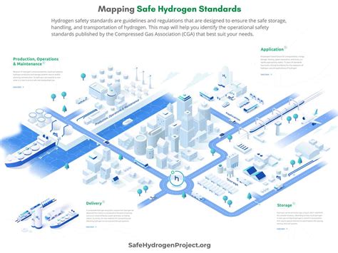 Cga Launches Safe Hydrogen Project Compressortech²