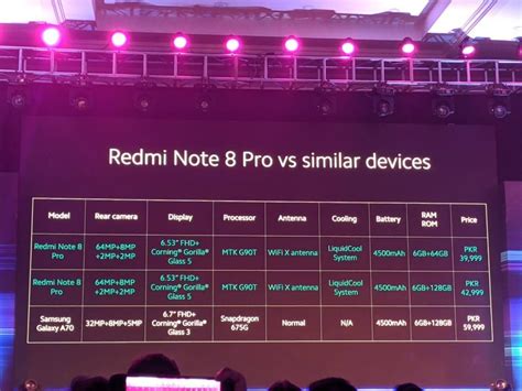 Xiaomi Redmi Note And Note Pro Price Specs And Camera Samples INCPak