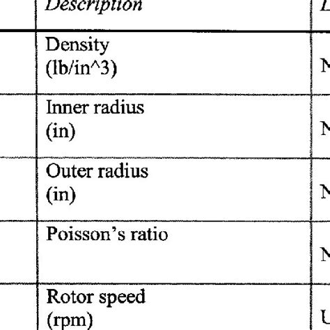 Design Variables For Test Case 6 Download Table