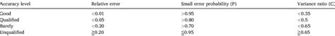 accuracy level of grey model prediction download scientific diagram