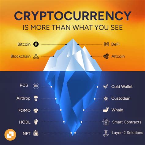 Localcoin Atm On Linkedin Cryptotrading Altcoineducation
