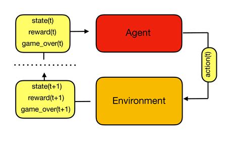 Github R Swekedeepq Decoding Decoders For Fault Tolerant Quantum