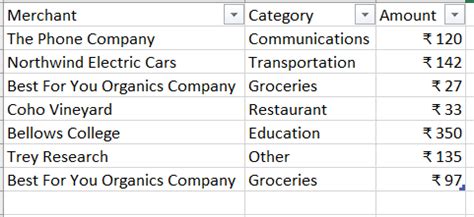 Excel How To Clear Style Of Table In Office Js Stack Overflow