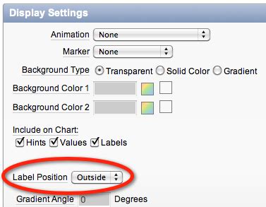 Dimitri Gielis Blog Oracle Application Express APEX APEX 4 1 Chart Improvements