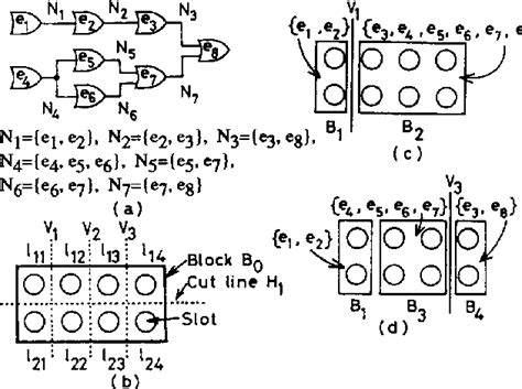 Figure From A New Min Cut Placement Algorithm For Timing Assurance Layout Design Meeting Net
