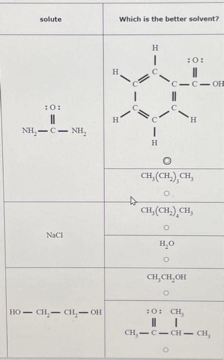 Solved Solute O Nh C Nh Nacl Ho Ch Ch Oh Chegg Com