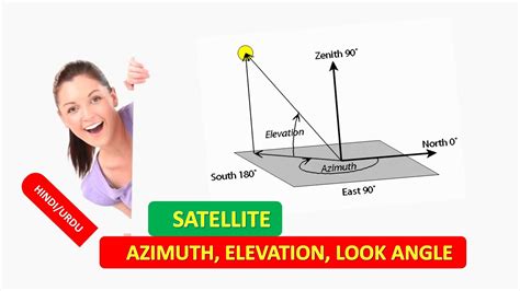 Directv Satellite Elevation And Azimuth At Blake Sadlier Blog