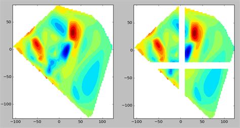 Python Interpolating Accross An Array With Holes Masked Array