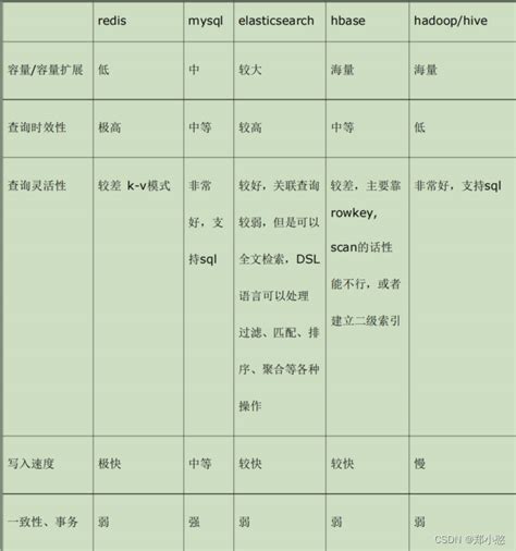 elasticsearch elasticsearch sql like csdn博客