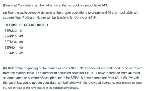 [dunning] Populate A Symbol Table Using The