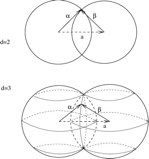 Figure 1 From The Anderson Model As A Matrix Model Semantic Scholar
