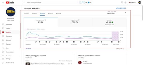 How To Read Youtube Analytics A Complete Guide For 2025
