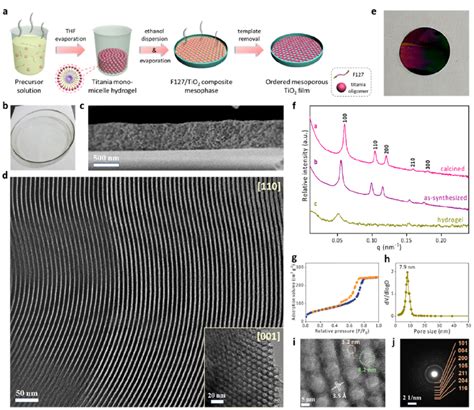 Synthesis And Characterization Of The Highly Ordered Mesoporous Tio 2 Download Scientific