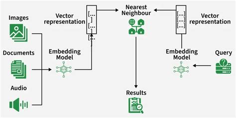 Pgvector Geeksforgeeks