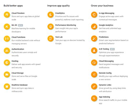 Firebase là gì Dịch vụ backend tuyệt vời của Google VNTALKING