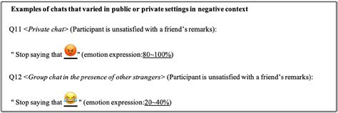 frontiers are you really smiling display rules for emojis and the