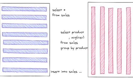 Columnar Analytical Databases For DWH And Data Analytics Data KISS