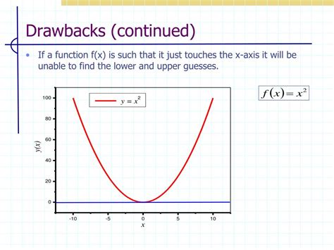 Ppt Solution Of Nonlinear Equations Topic Bisection Method Powerpoint Presentation Id6544392