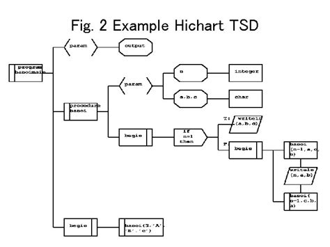 A Visual Programming Environment Based On Graph Grammars