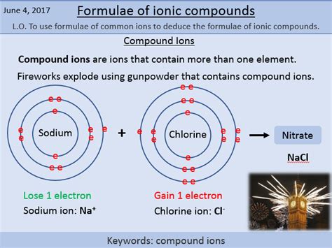 Ionic Compound Formulae Teaching Resources