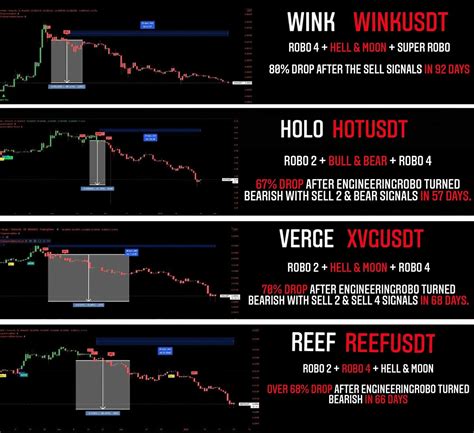 Algorithmic Trading In Crypto EngineeringRobo