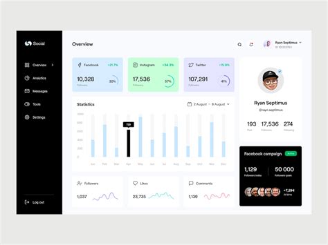 dashboard ui design examples modern dashboard designs 2024 colorwhistle