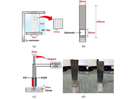 A Schematic Diagram Of A Pvdf Fiber Array B Front View C Side