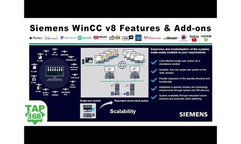 siemens wincc v8 features and add ons