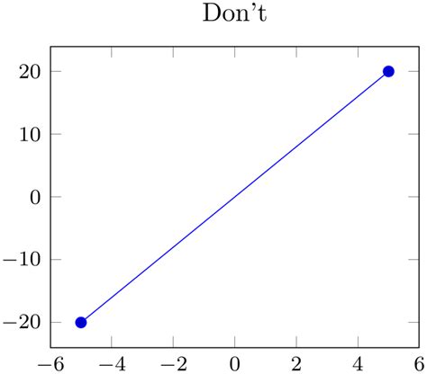 Reducing Typesetting Time Pgfplots Manual