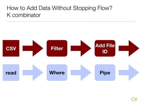 Combinators Lightning Talk Ppt