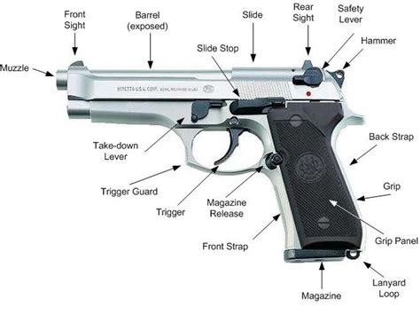 Weapons Data Hunting Part 2 Pistols And