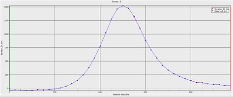 Data Fitting — Simpeg Drivers Geophysical Inversion With Analyst