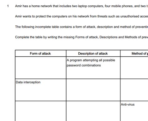 Network Security Prevention J277 Teaching Resources