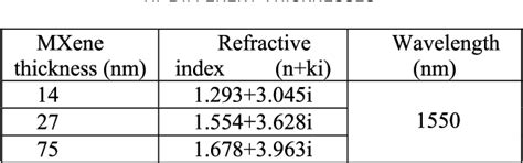 Figure 10 From Design Of A Highly Sensitive Self Reference Tamm Plasmon Polariton Sensor