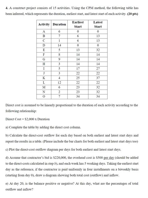 Solved 4 A Construct Project Consists Of 15 Activities