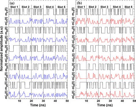 illustrations of bidirectional message transmission between msl1 and