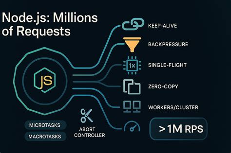Mongodb Aggregation Lookup And Addfields Explained With Real World Examples By Codingsprints