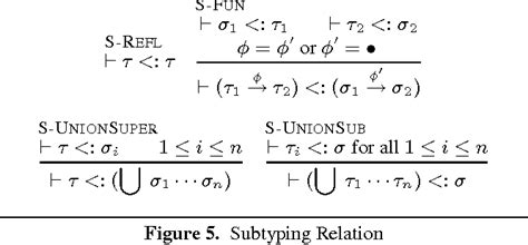Figure 5 From The Design And Implementation Of Typed Scheme Semantic