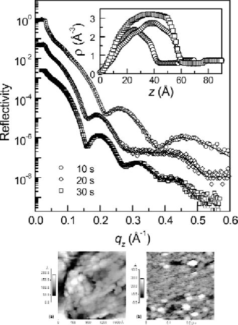 Figure 2 From Morphology Of Nanostructured Materials Semantic Scholar
