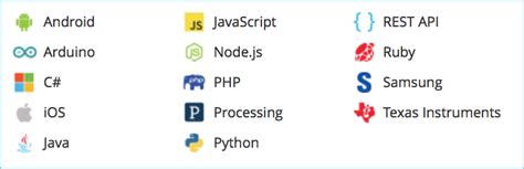 Iot Hub With Temboo Embedded Computing